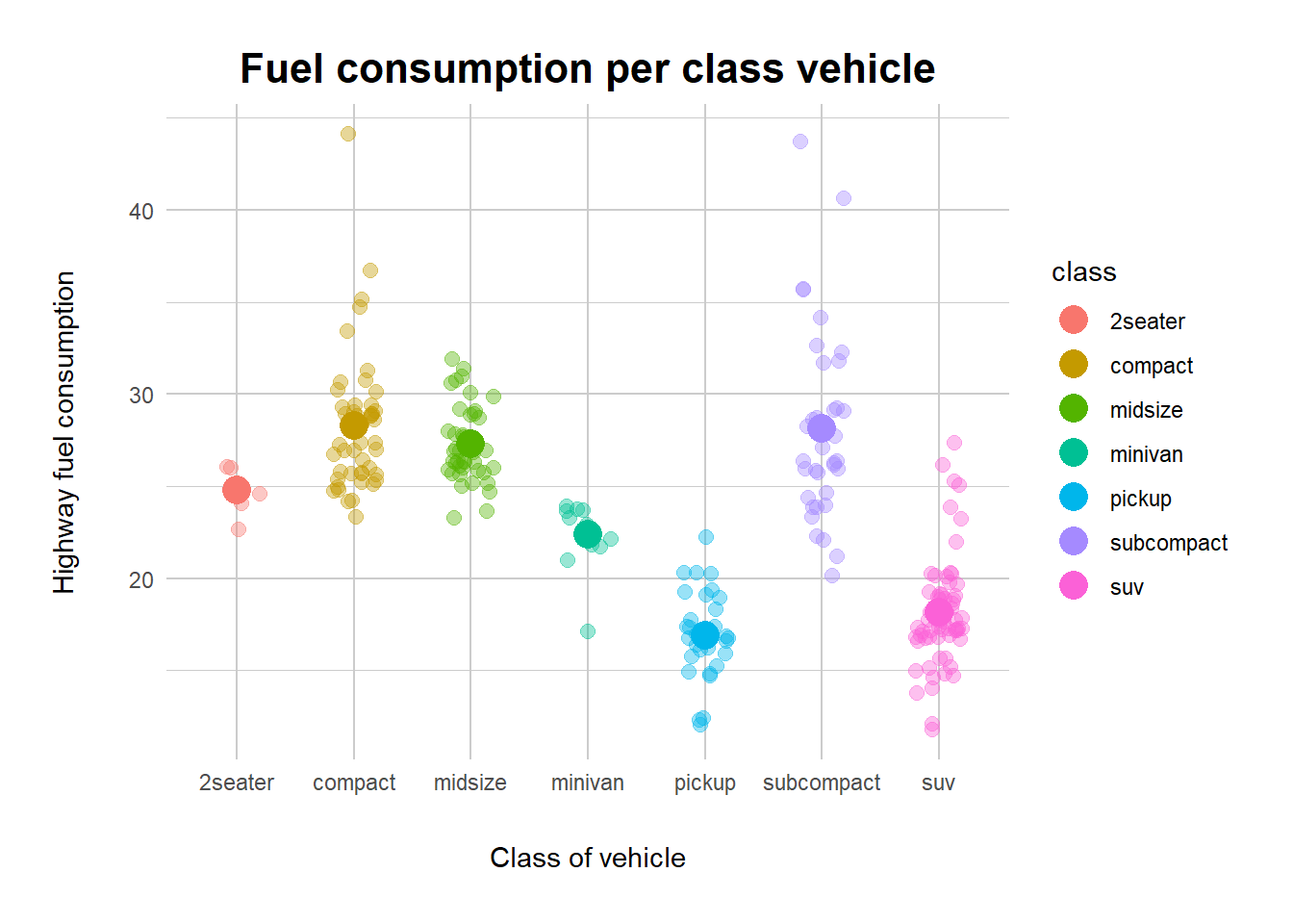Module 2: Intro to data visualization using ggplot2 – Econ 148